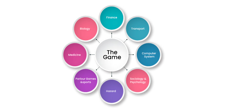 Integrating Game Theory Concepts Into Algorithm Design Challenges – peerdh.com