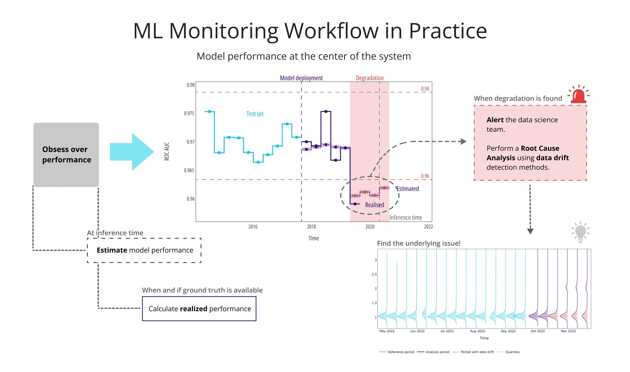 Developing A Plugin For Real-time Performance Monitoring Of Ml Models – peerdh.com