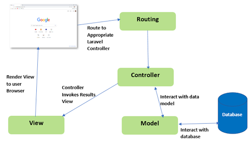Mastering Laravel Application Architecture: A Comprehensive Guide – peerdh.com
