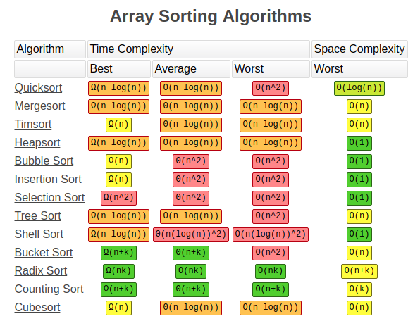 Understanding The Impact Of Algorithmic Complexity On Performance: A R – peerdh.com