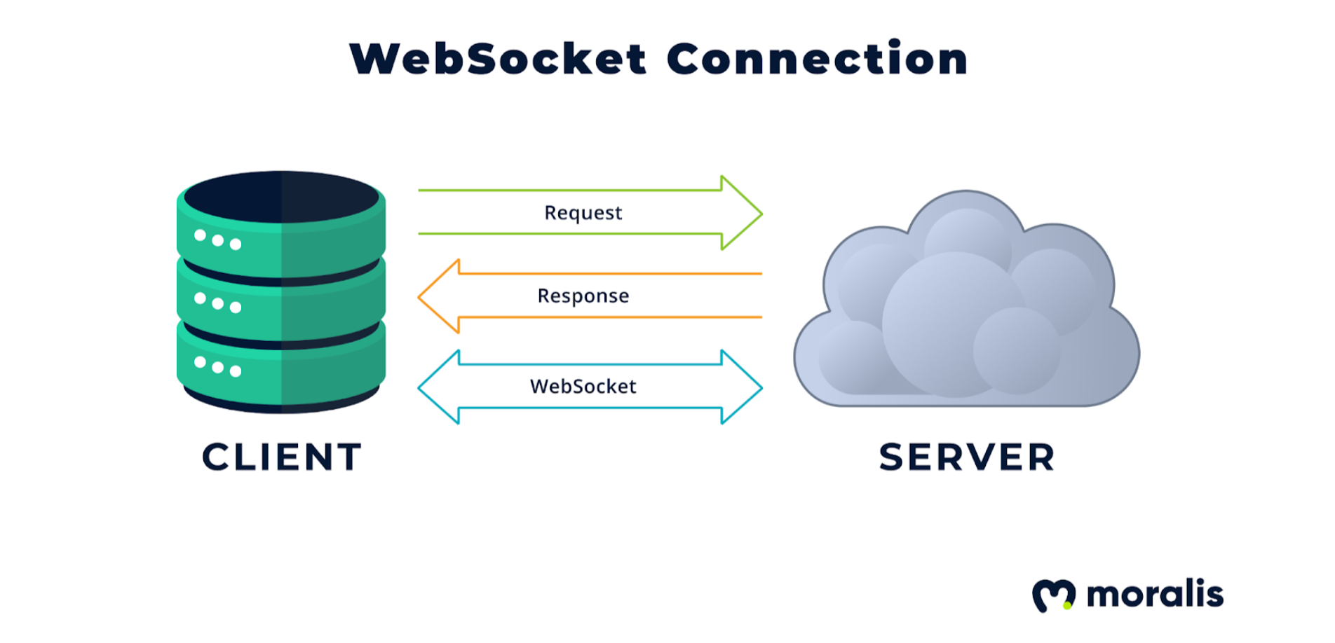 Realtime Data Streaming With Python And Websocket Integration – peerdh.com