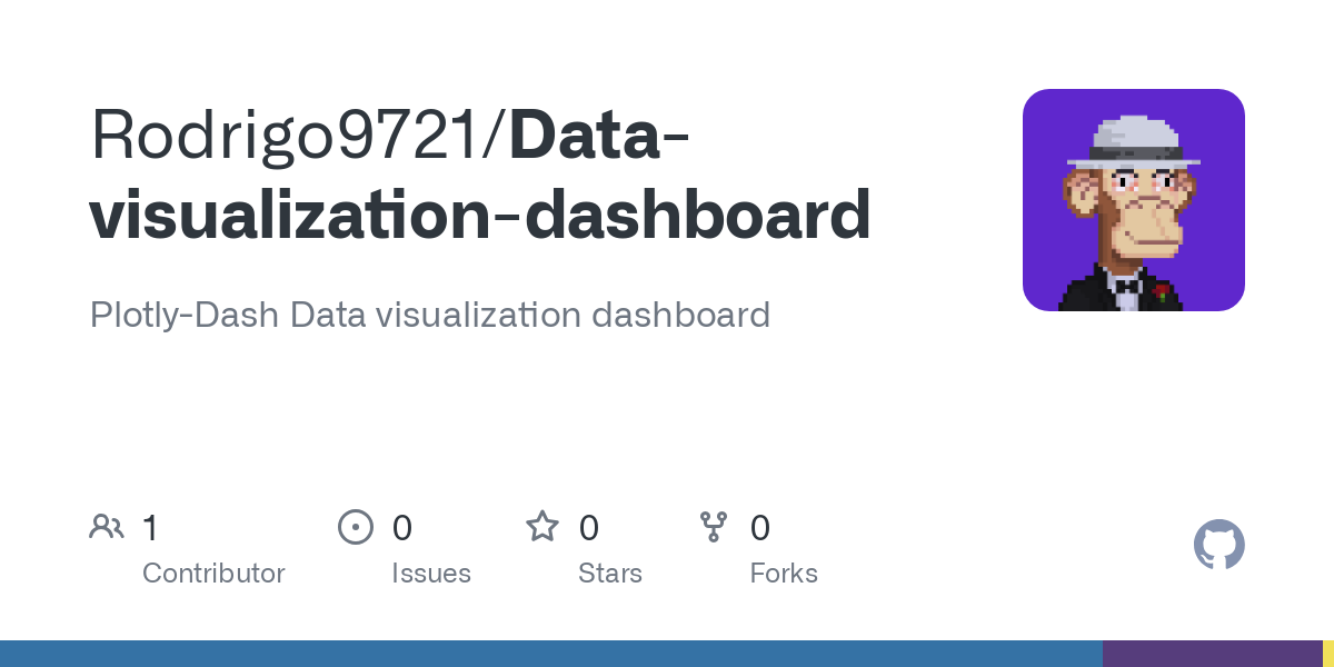 Integrating Real-time Data Feeds Into Plotly Dashboards For Dynamic Fi – peerdh.com