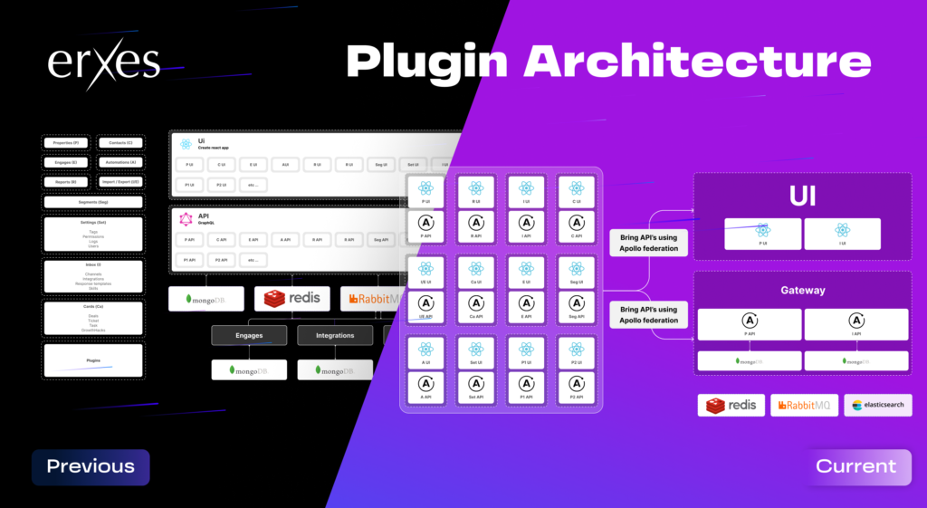 Building A Plugin Architecture For Dynamic Feature Integration In Appl – peerdh.com