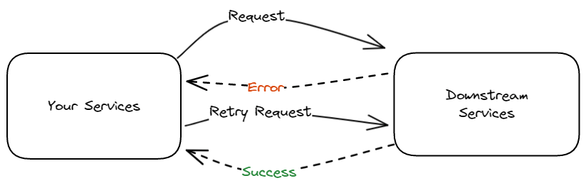 Handling Asynchronous Errors In Javascript – peerdh.com