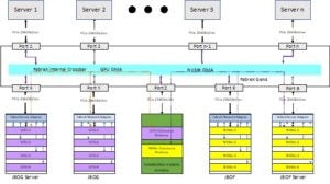Comparison Of Memory Pooling Techniques And Their Effect On Garbage Co – peerdh.com