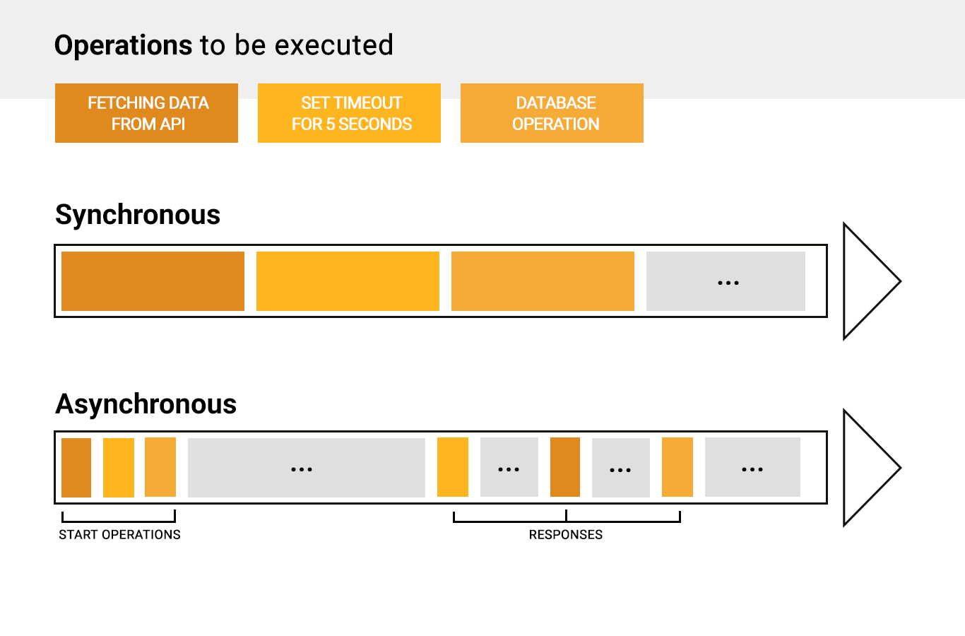 Implementing Asynchronous Logging In C Applications – peerdh.com