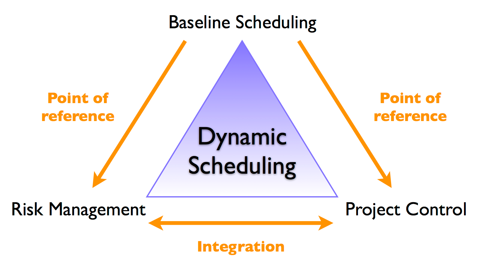 Dynamic Priority Scheduling Algorithms For Real-time Systems – peerdh.com