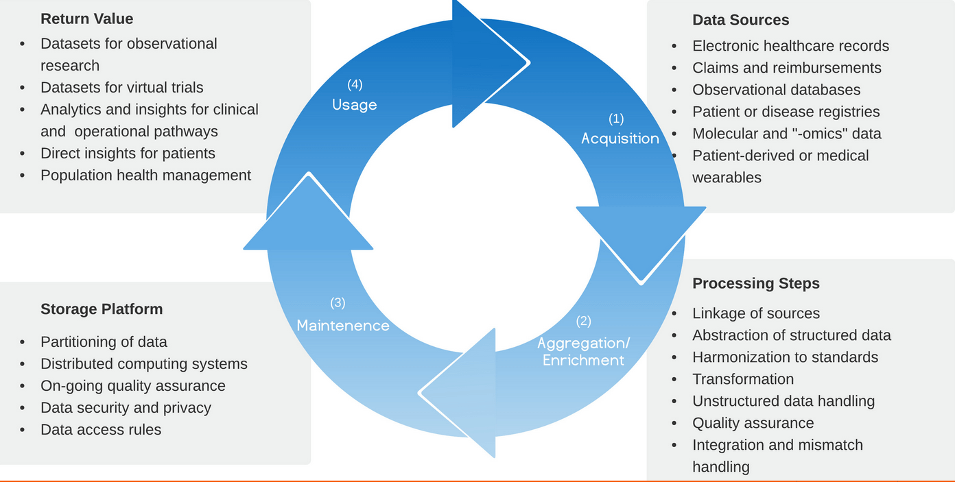 Understanding Data Lifecycle Management In Modern Applications – peerdh.com