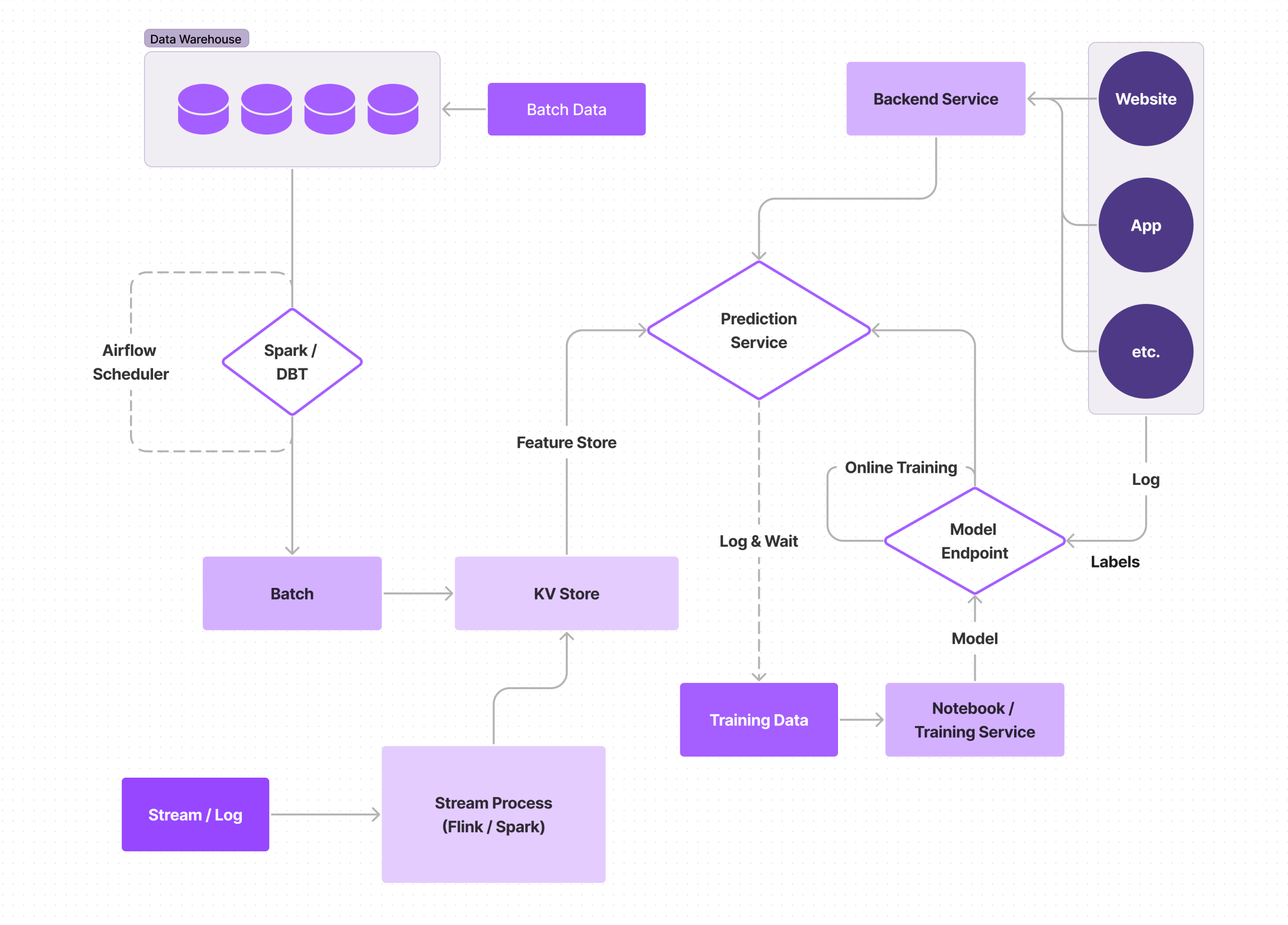 Building Interactive Dashboards With Streamlit And Plotly For Real-tim – peerdh.com