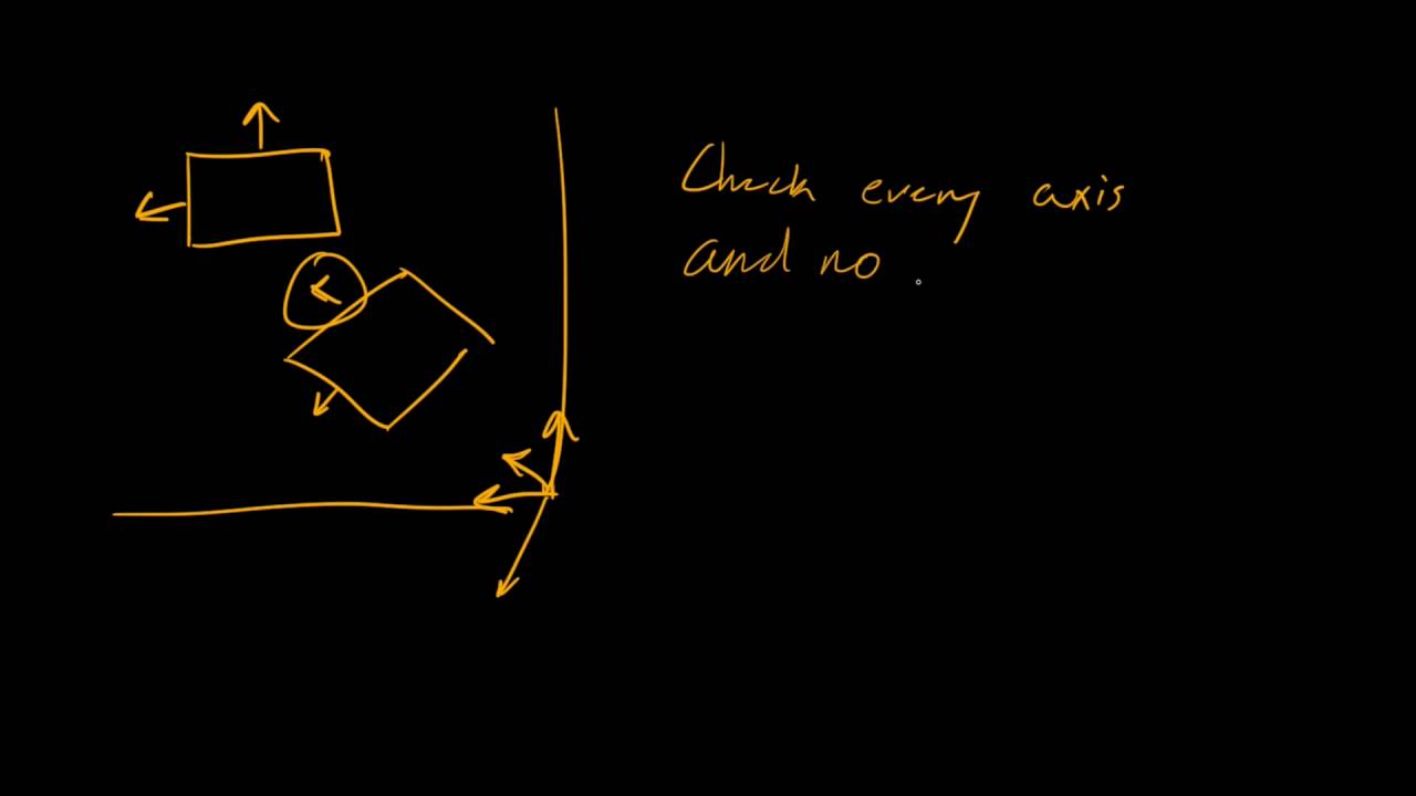 Implementing A Physics Engine For 2d Collision Detection – peerdh.com