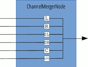 Understanding Channelmergernode In Web Audio Api – peerdh.com