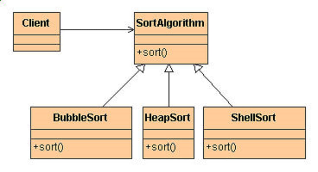 Mastering The Command Pattern In Java For Flexible Command Execution – peerdh.com