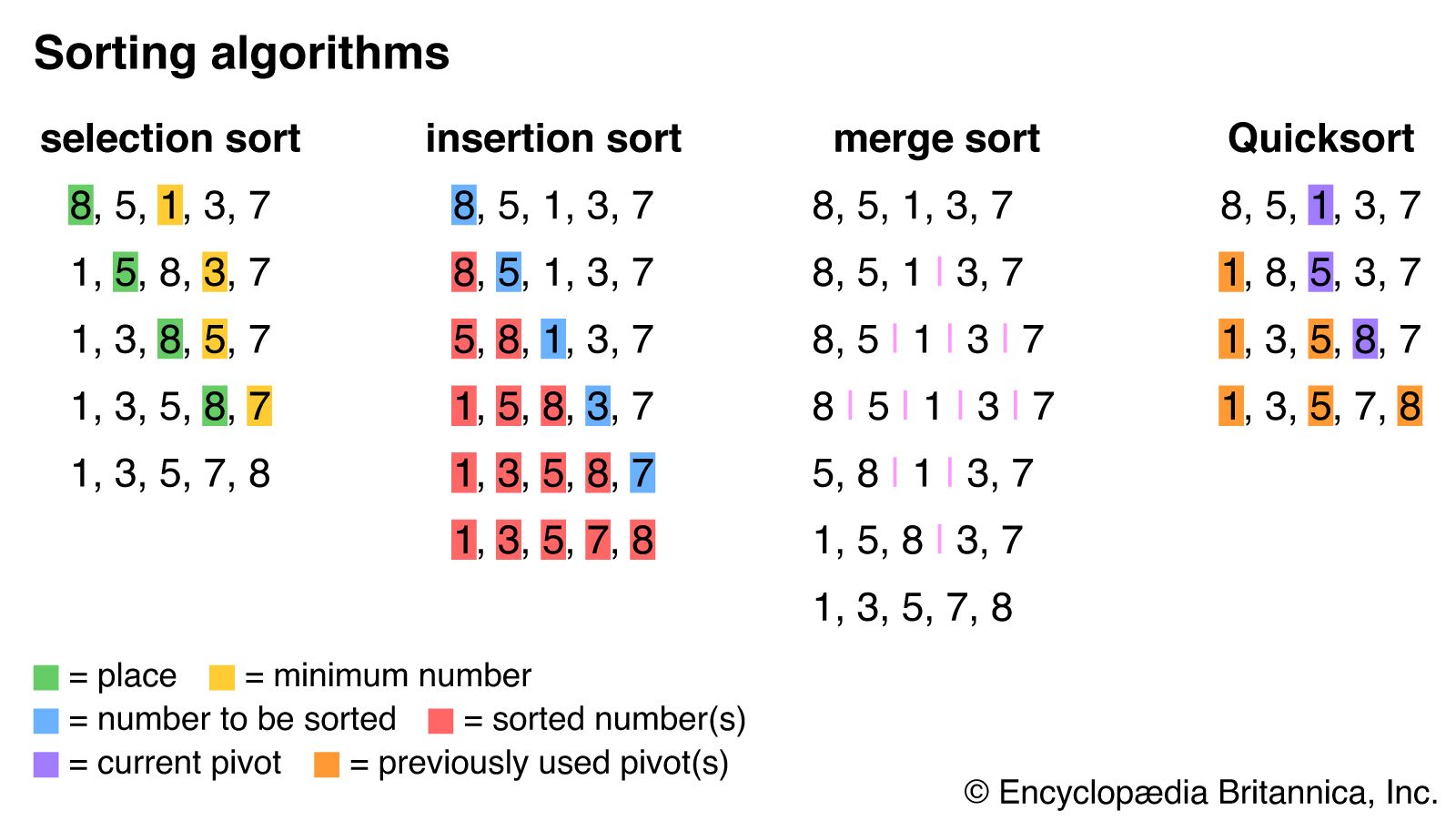 Building A Visualization Tool For Algorithm Efficiency – peerdh.com