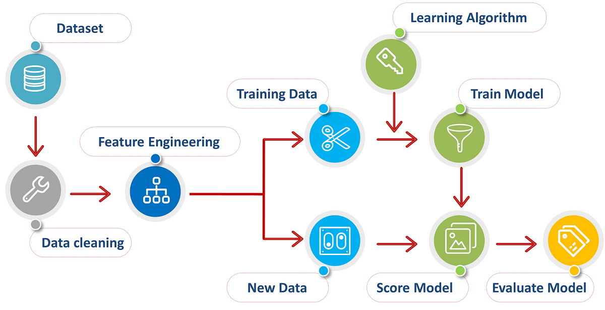 Integrating Python For Data Preprocessing In Gams Supply Chain Models – peerdh.com