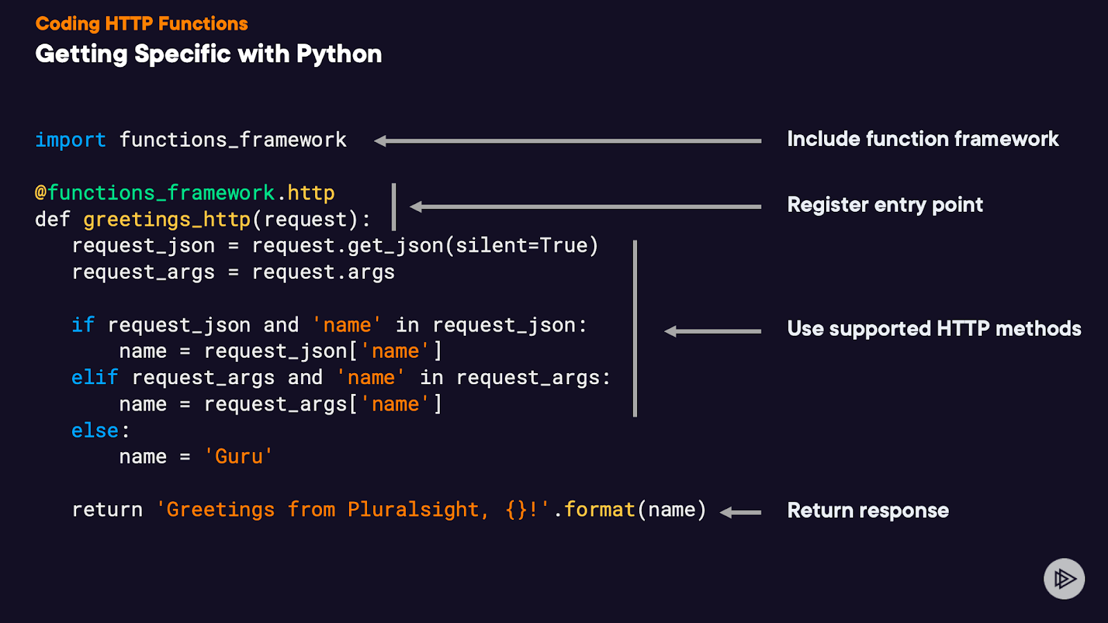 Building A Simple Web Application Using Google Cloud Functions And Fir – peerdh.com
