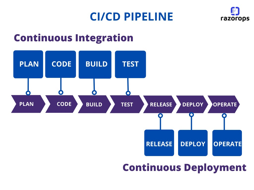 Building A Ci/cd Pipeline For Python Applications Using Github Actions – peerdh.com