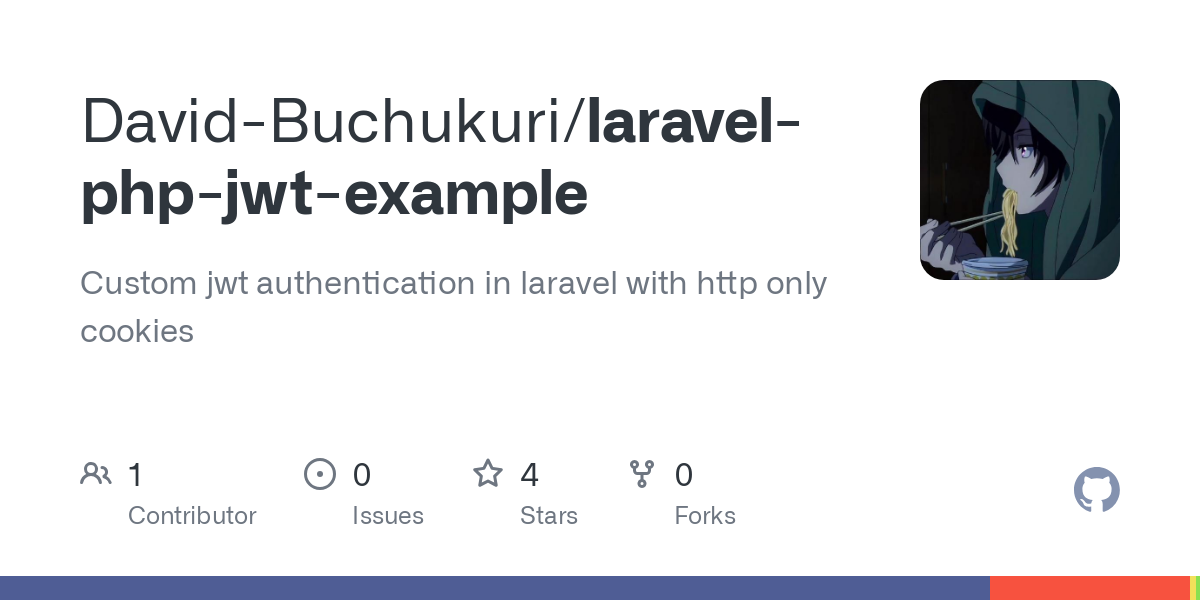 Implementing Jwt With Laravel Passport For Api Authentication – peerdh.com