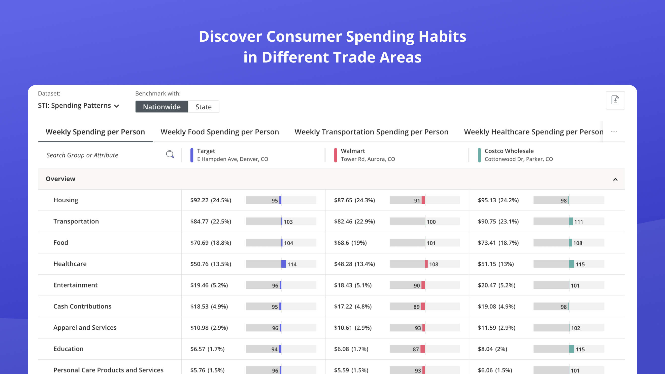 Automating Feature Selection For Spending Prediction Models Using Mach – peerdh.com