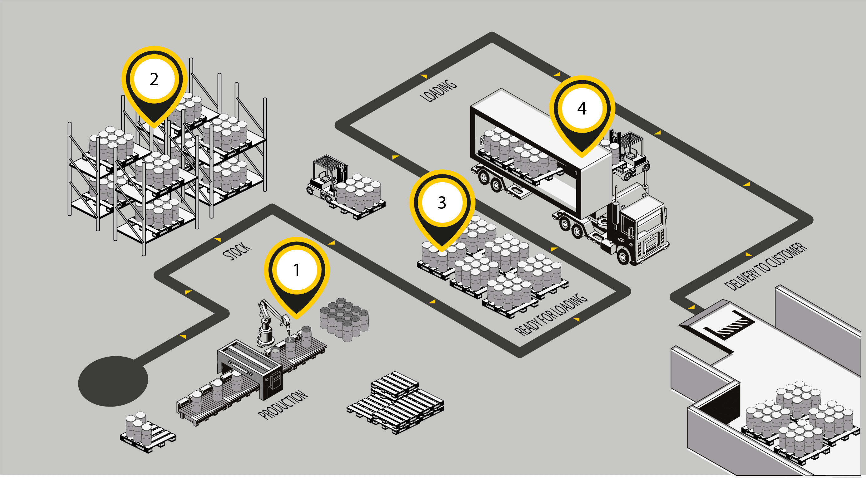 Creating A Laravel-based Order Management System For E-commerce – peerdh.com