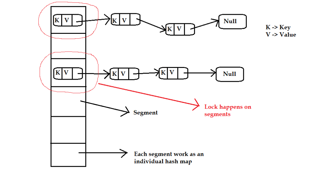 Performance Comparison Of Concurrenthashmap And Hashtable In Java – peerdh.com