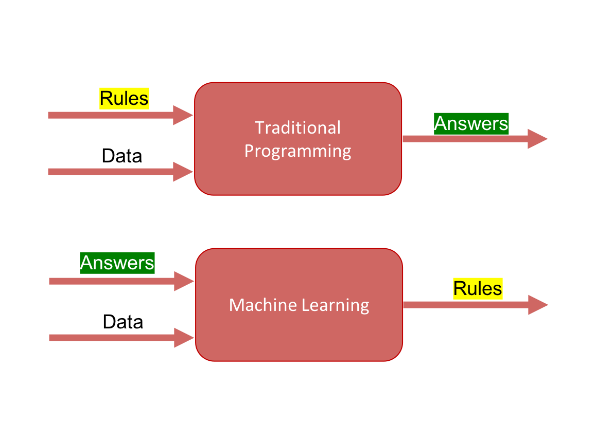 Comparing Actor-based Concurrency Models With Traditional Threading In – peerdh.com