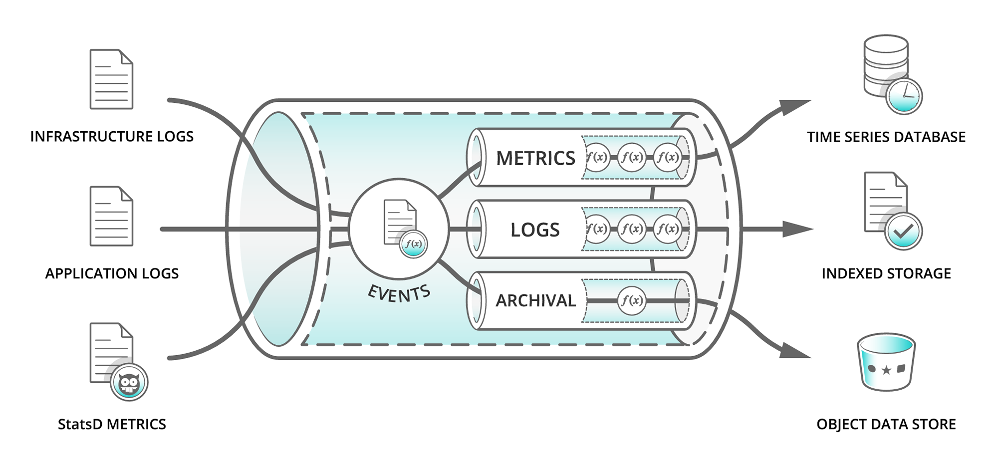 Building A Scalable Data Processing System For Iot Devices – peerdh.com