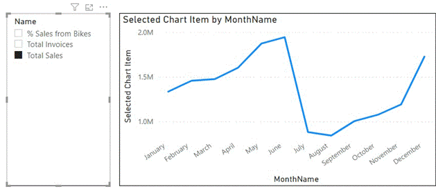 Dynamic Sampling Techniques For Metric Aggregation In Microservices – peerdh.com