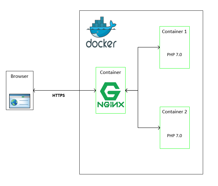 Implementing Version Control For Nginx Configuration Files In Docker E – peerdh.com