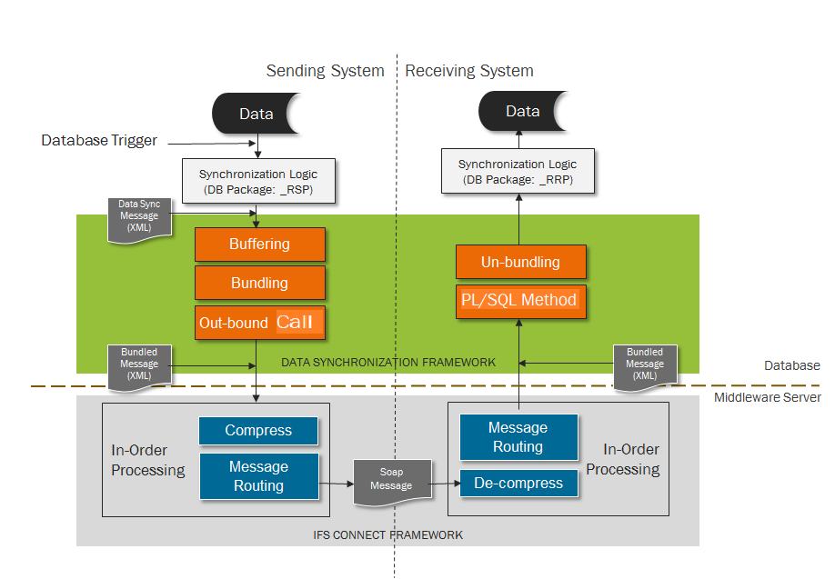 Data Synchronization Techniques In Microservices Architecture – peerdh.com