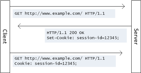 Understanding The Extendablecookiechangeevent In Web Apis – peerdh.com