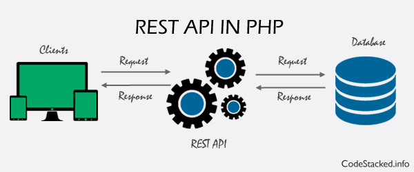 Creating A Php-based Restful Api For A Simple Task Manager – peerdh.com