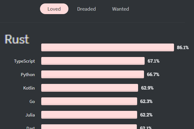 Rust's Ownership Model For Safe Concurrency – peerdh.com