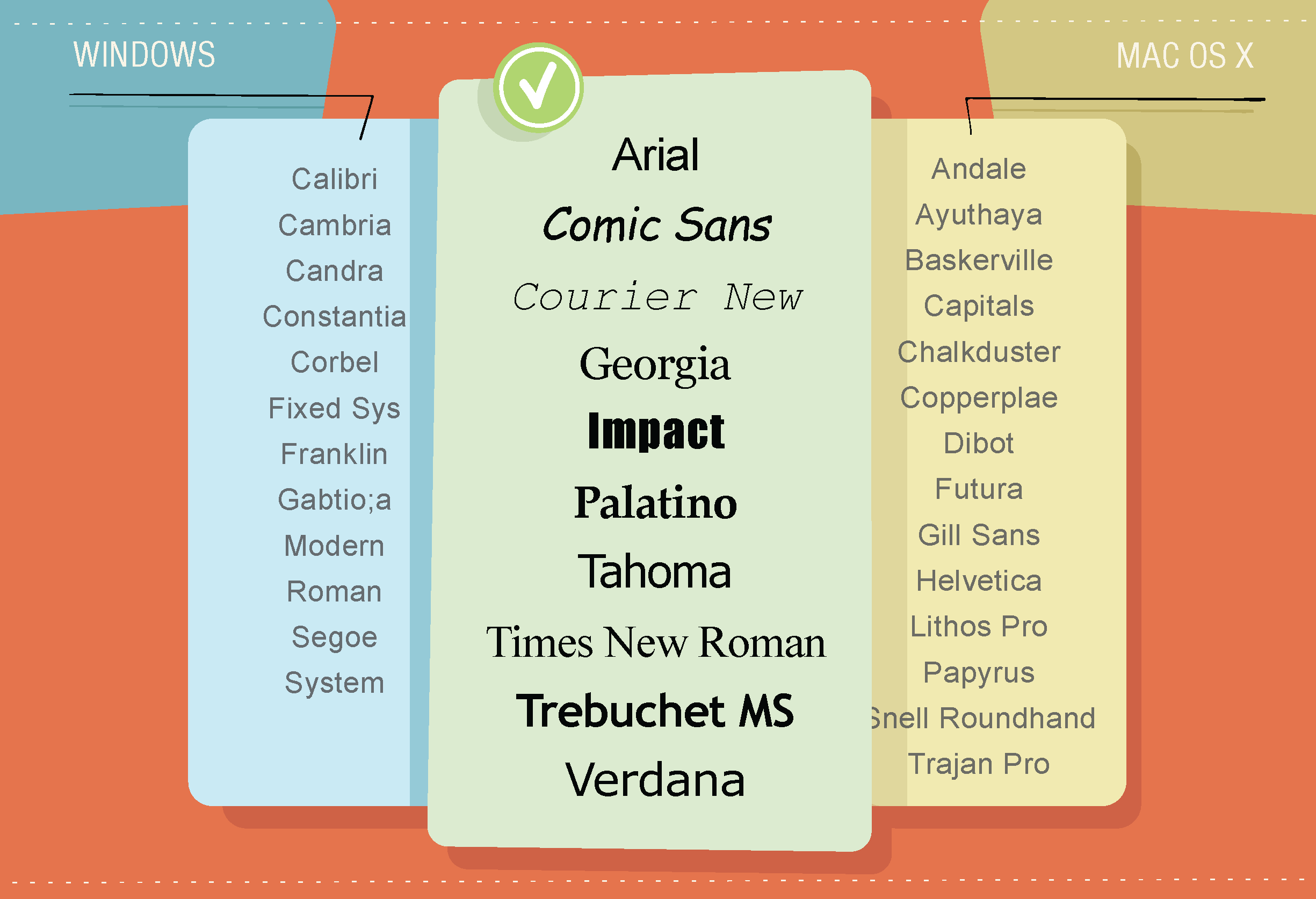 Mastering The Art Of Font Styling In Html And Css – peerdh.com
