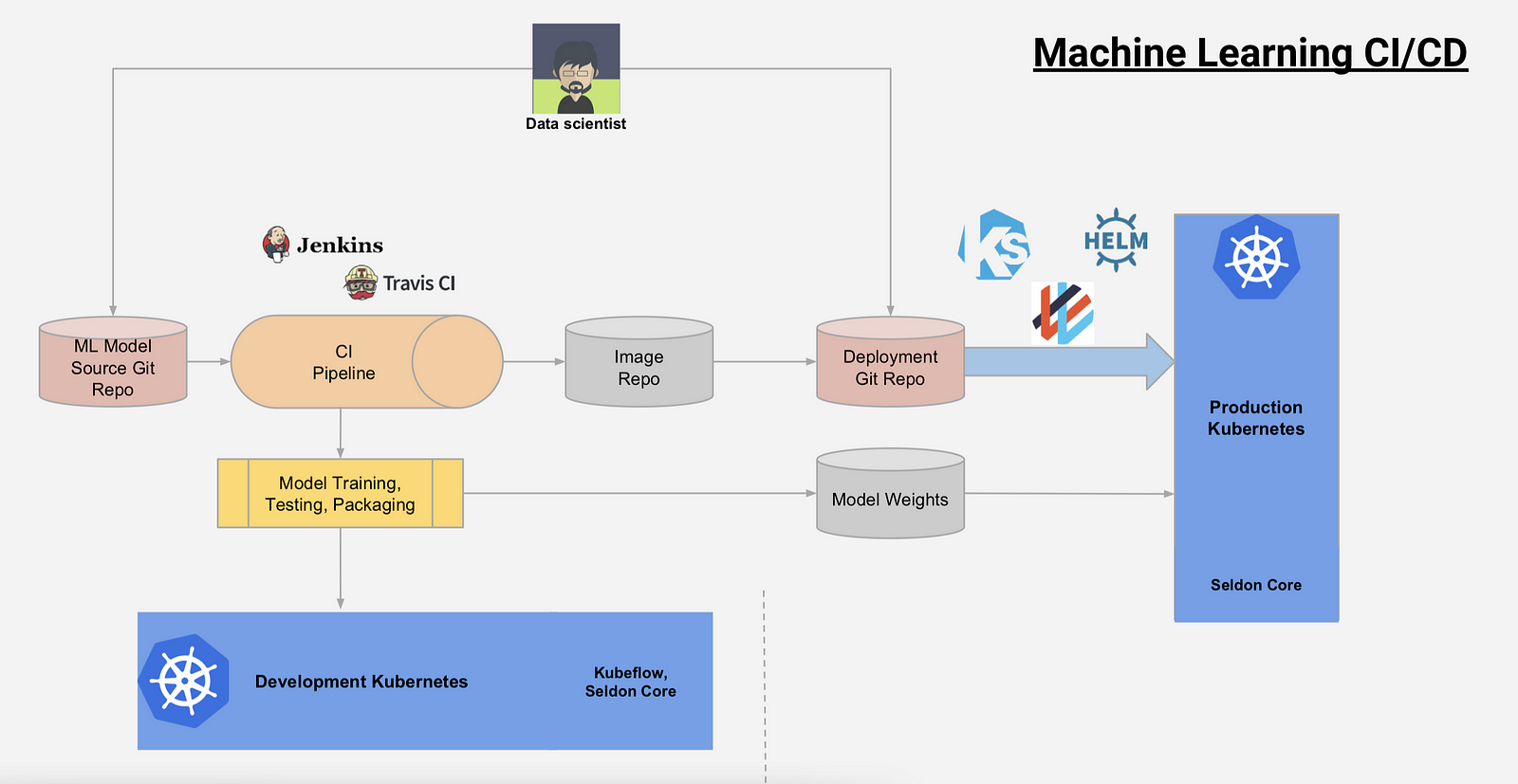 Building A Real-time Data Visualization Dashboard With Plotly And Dash – peerdh.com