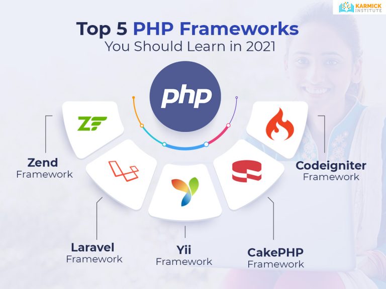 Comparison Of Php Frameworks For Api Development – peerdh.com