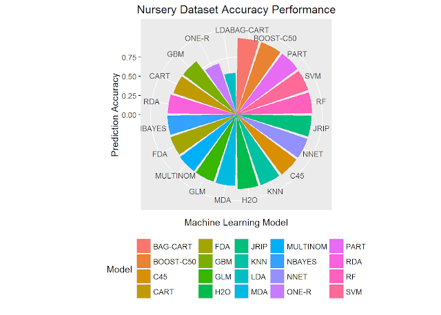Developing A Benchmarking Tool For Comparing Machine Learning Models O – peerdh.com