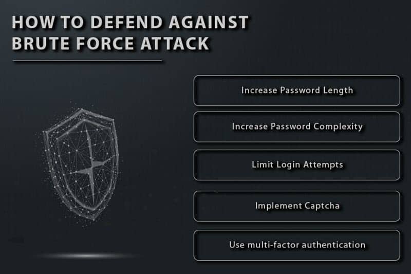 Understanding Rate Limiting In Laravel For Api Security – peerdh.com