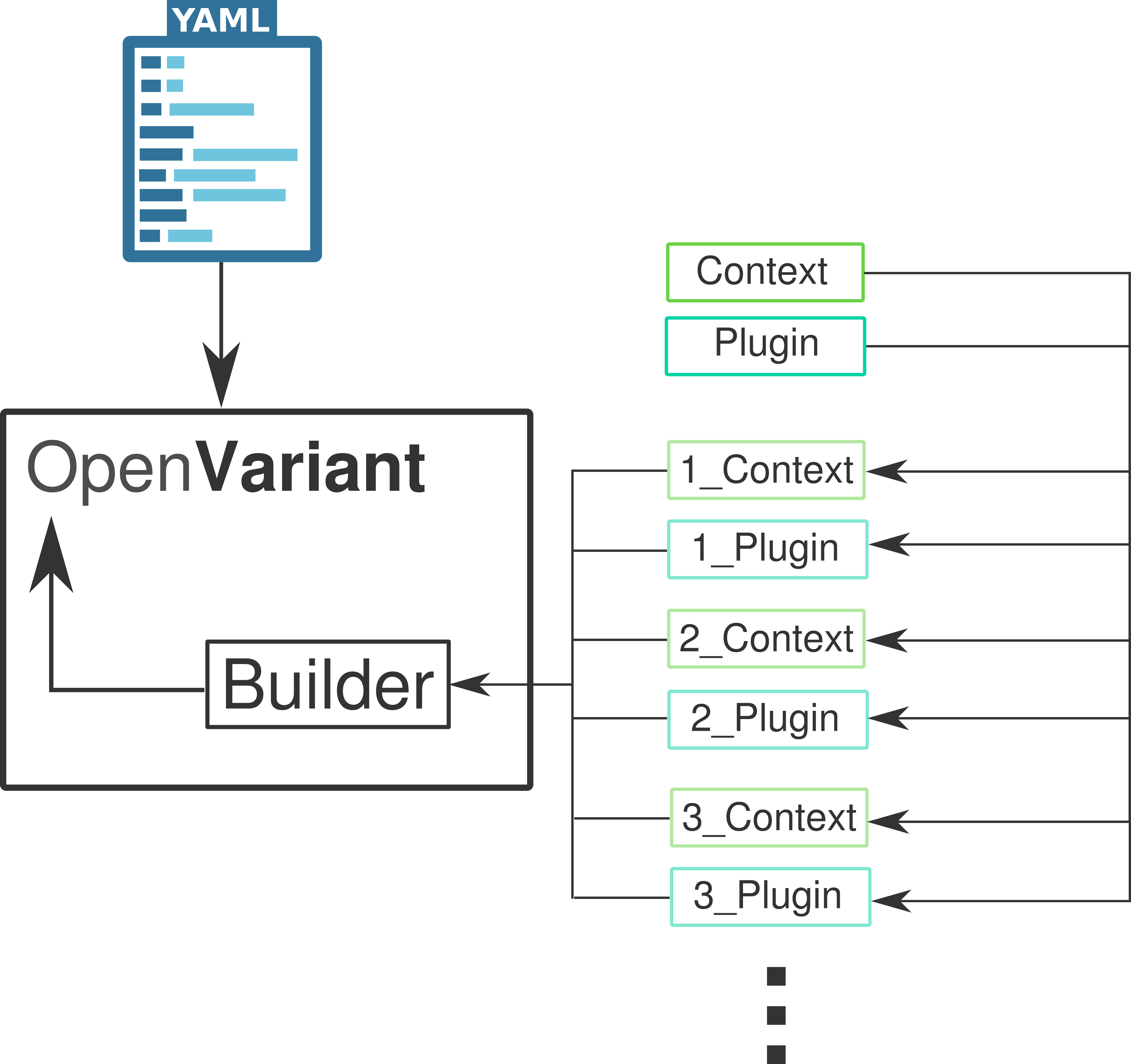 Building A Plugin System In Python For Data Analysis Tools – peerdh.com