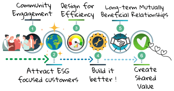 Building A Python Library For Csv Data Validation – peerdh.com