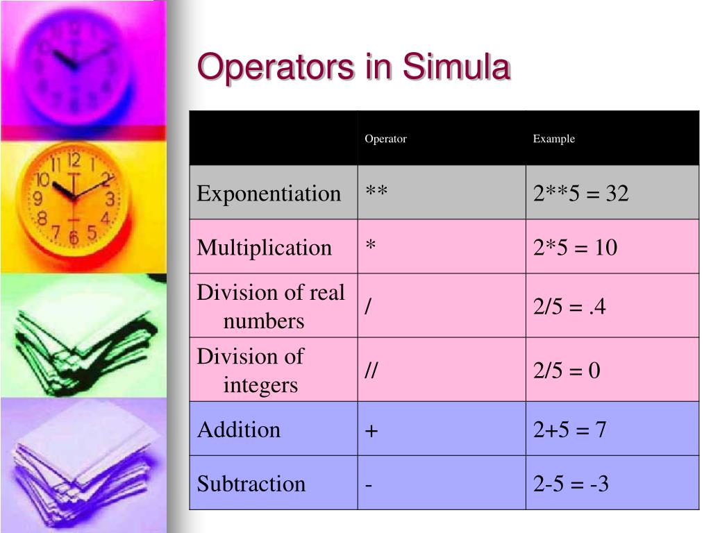Create A Collection Of Minigames Using Simula Programming – peerdh.com
