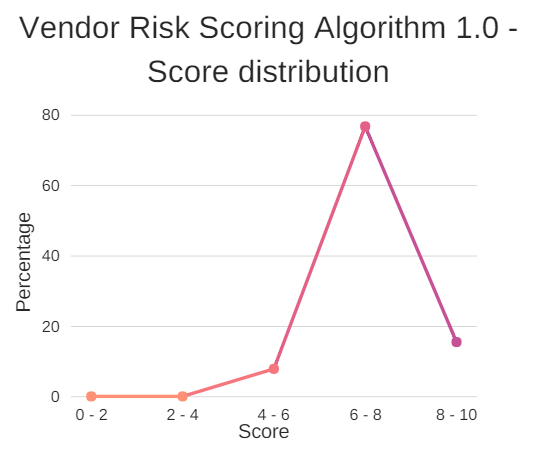 Comparing Cpu And Gpu Performance For Scoring Algorithms In Real-time – peerdh.com