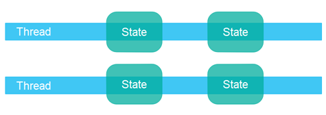 Understanding Concurrency Models In Rust And Go – peerdh.com