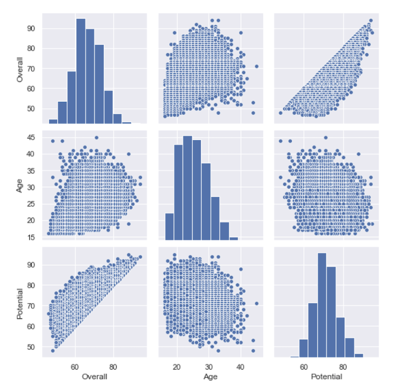Using Seaborn For Statistical Data Visualization With Pandas – peerdh.com