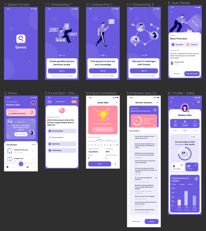 Create A Quiz Application That Presents Multiple-choice Questions And – peerdh.com