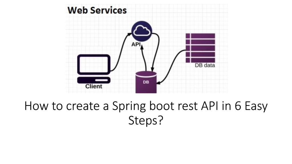 Creating A Simple Rest Api With Hibernate And Spring Boot