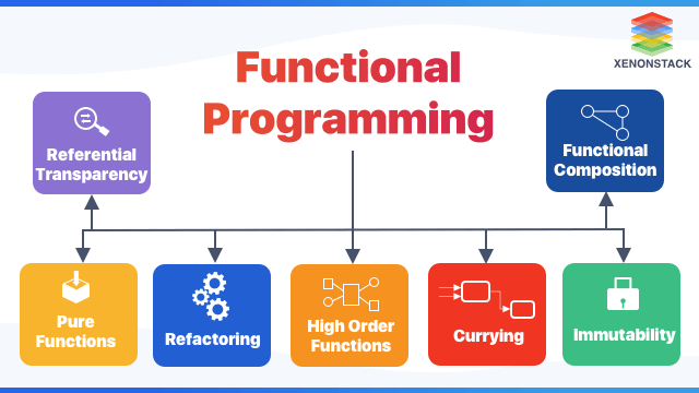 Functional Programming Through Visual Art – peerdh.com
