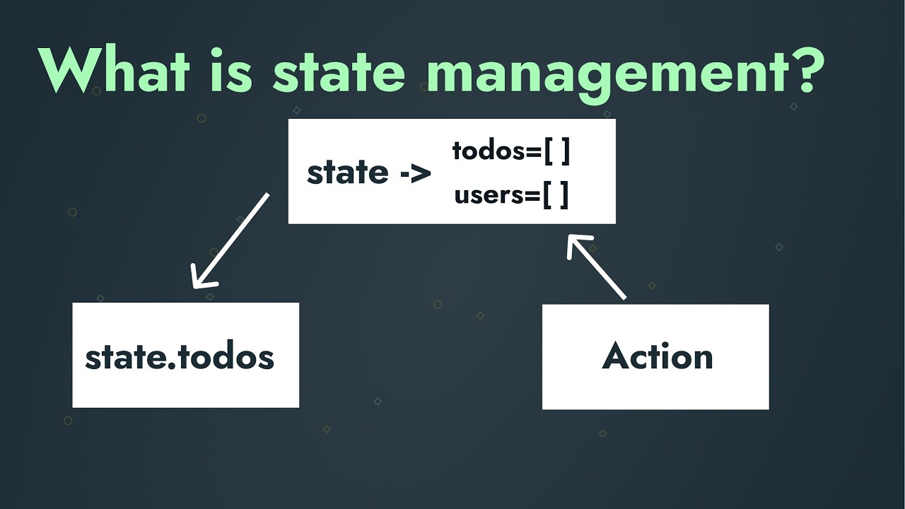 State Management Patterns In Functional Programming Languages – peerdh.com