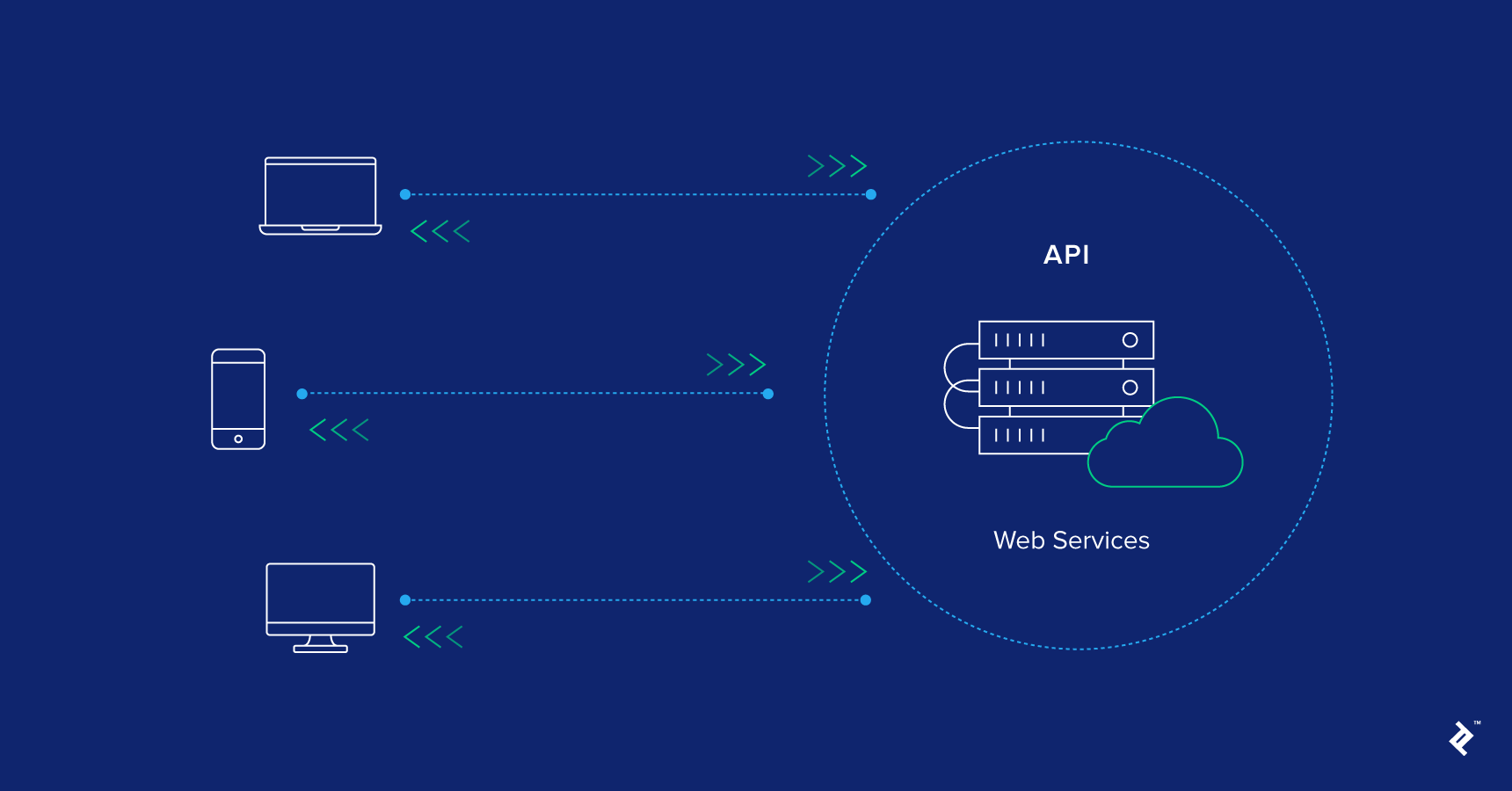 Understanding Web Api Launchparams – peerdh.com