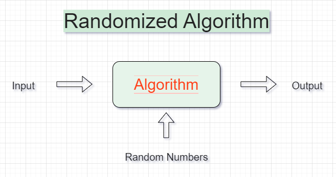 Procedural Content Generation In 3d Games – peerdh.com