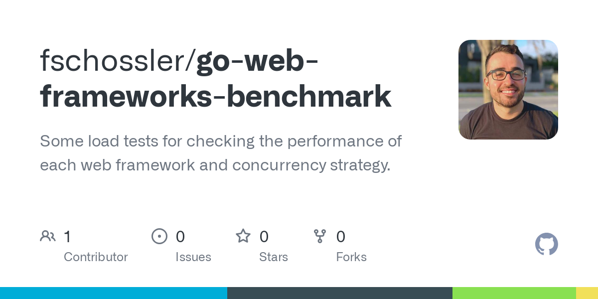 Comparing Concurrency Models In Go Web Frameworks – peerdh.com